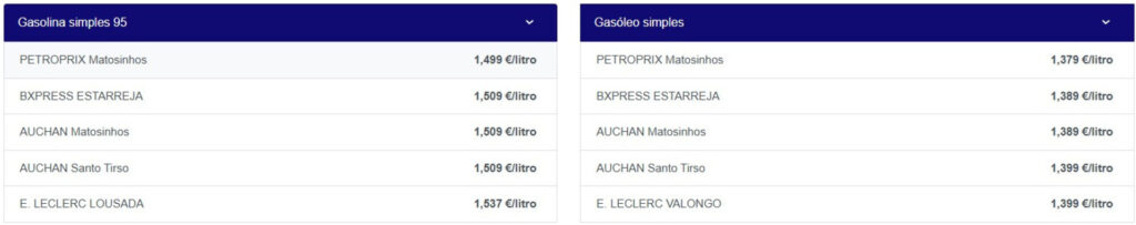 Prix Des Carburants Portugal