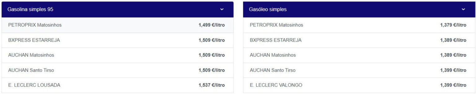 Prix Du Carburant Portugal